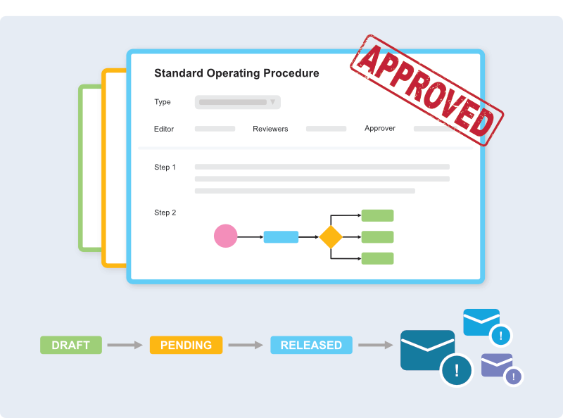 Quality Systems - Nonconformance Report (NCR) Software
