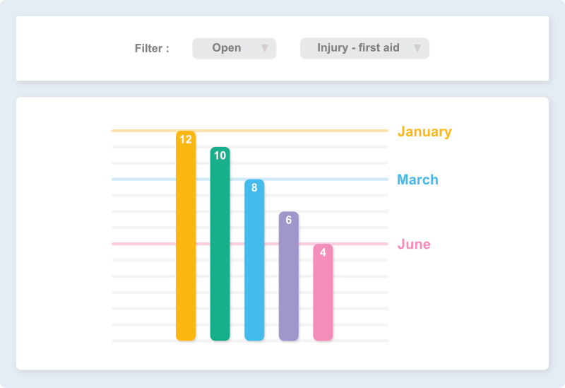 Quality Systems - Nonconformance Report (NCR) Software