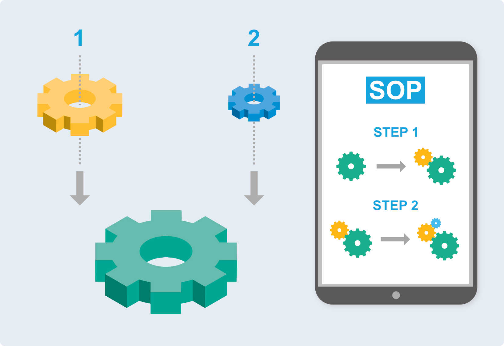 Quality Systems - Standard Operating Procedures